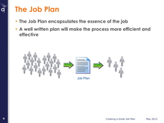 Developing the Job Plan | PPT | Resume Writing and Advice | Job Search