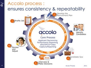 Hcn training process overview 11-10-11 | PPT