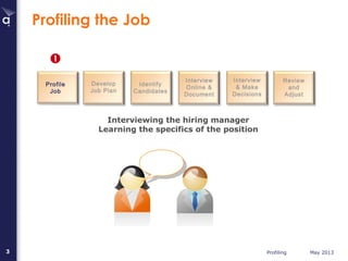 Job Profiling | PPT