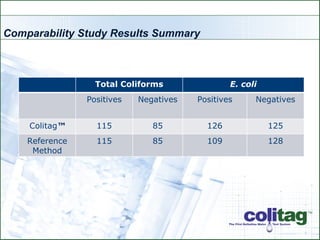 Colitag 16 - 48 Hour Presentation | PPT