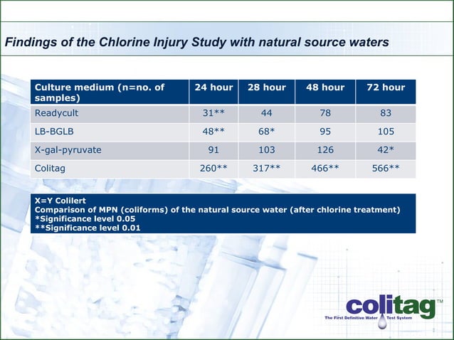 Colitag 16 - 48 Hour Presentation | PPT