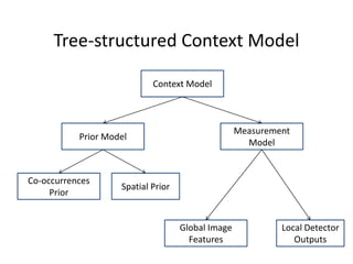 Exploiting Hierarchical Context on a Large Database of Object Categories | PPT