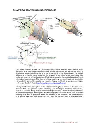 HCOVG_oriented_core_procedures.docx