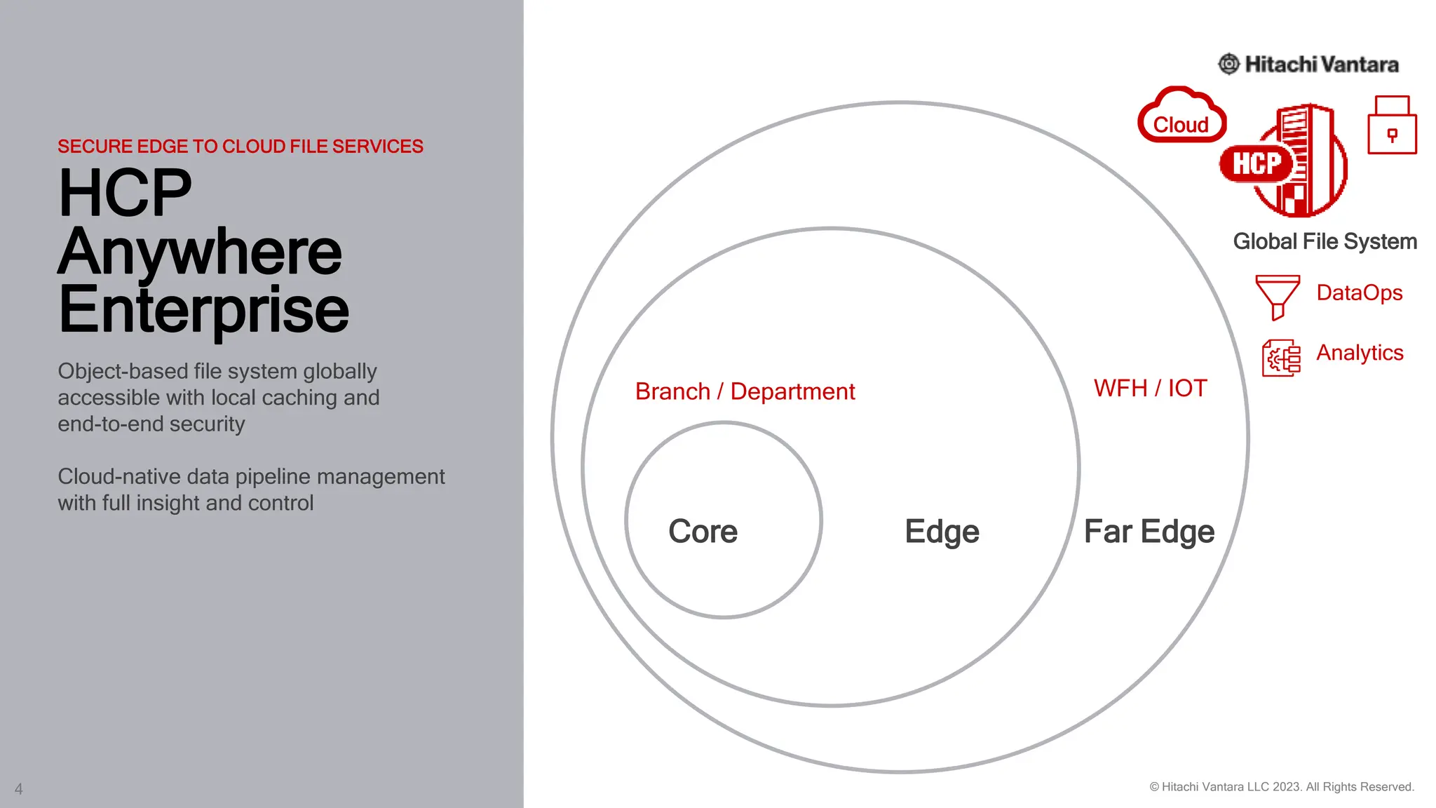 hcp-anywhere-enterprise-customer-v2.pptx
