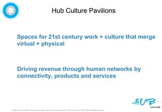 Stan Stalnaker - CUD Solution: Hub Culture Pavilion | PPT