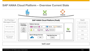 SAP HANA Cloud Platform Expert Session - SAP HANA Cloud Platform Analytics | PPT
