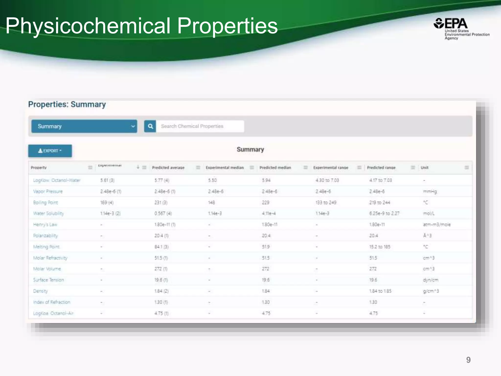 What is a PFAS?..and the challenges associated with defining them | PPTX