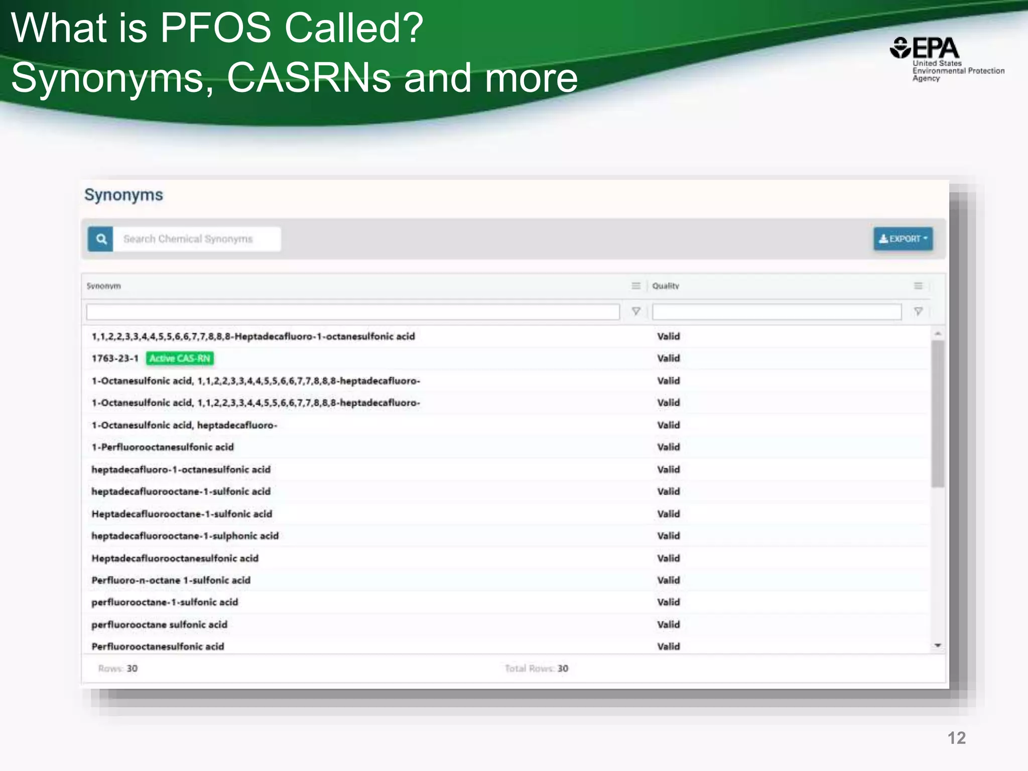 What is a PFAS?..and the challenges associated with defining them | PPTX