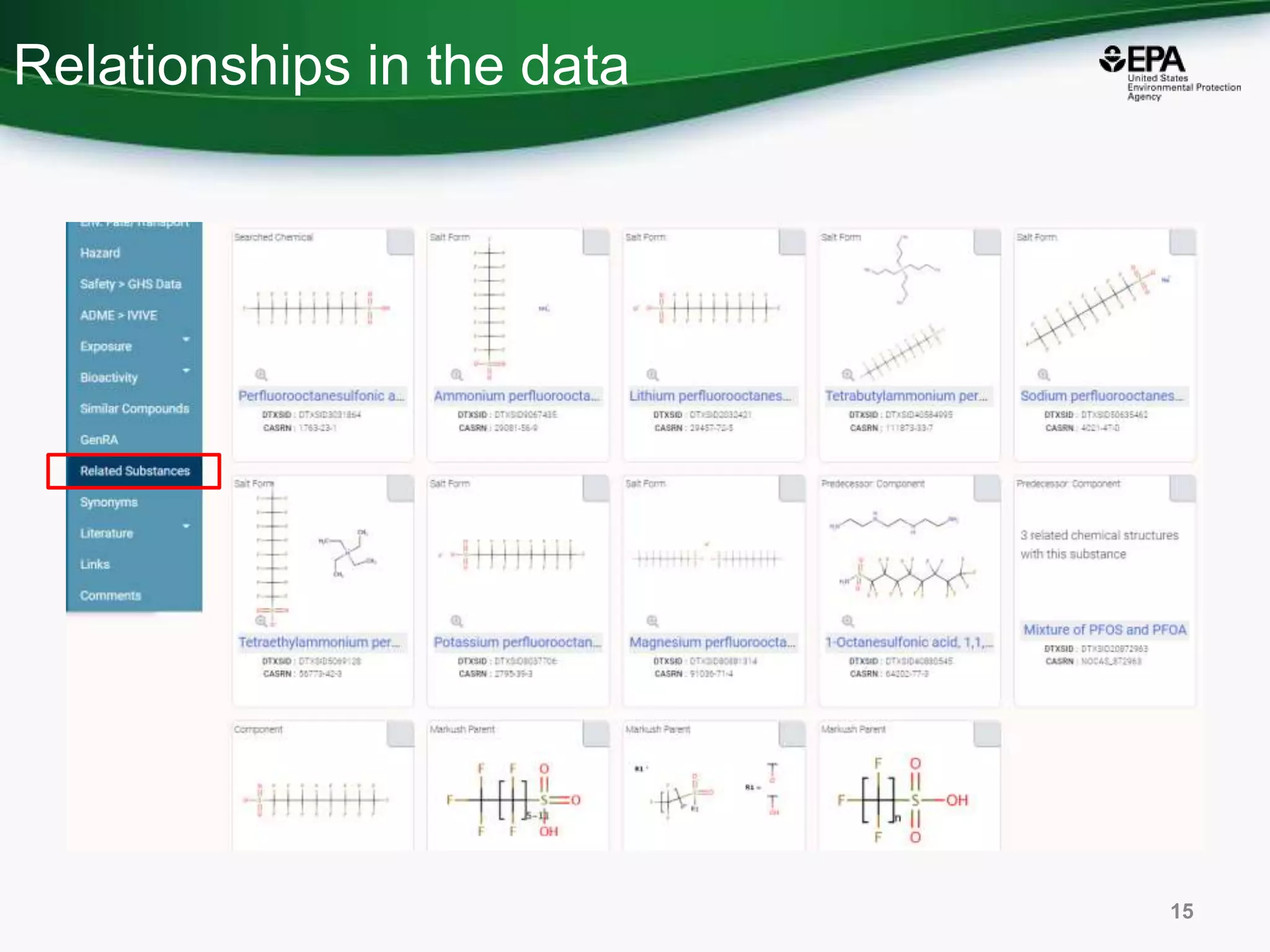 What is a PFAS?..and the challenges associated with defining them | PPTX