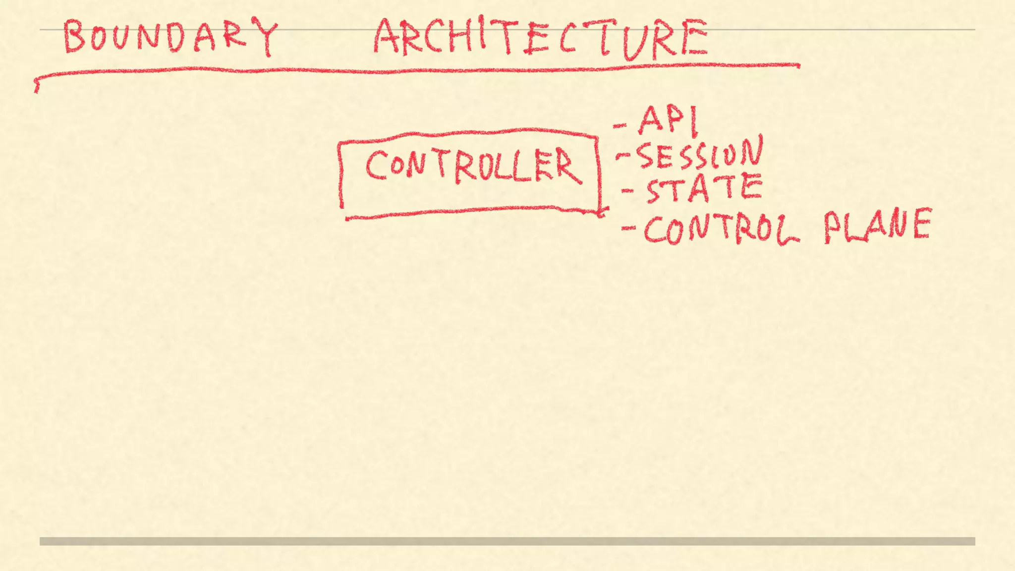 Hcp boundary | PDF