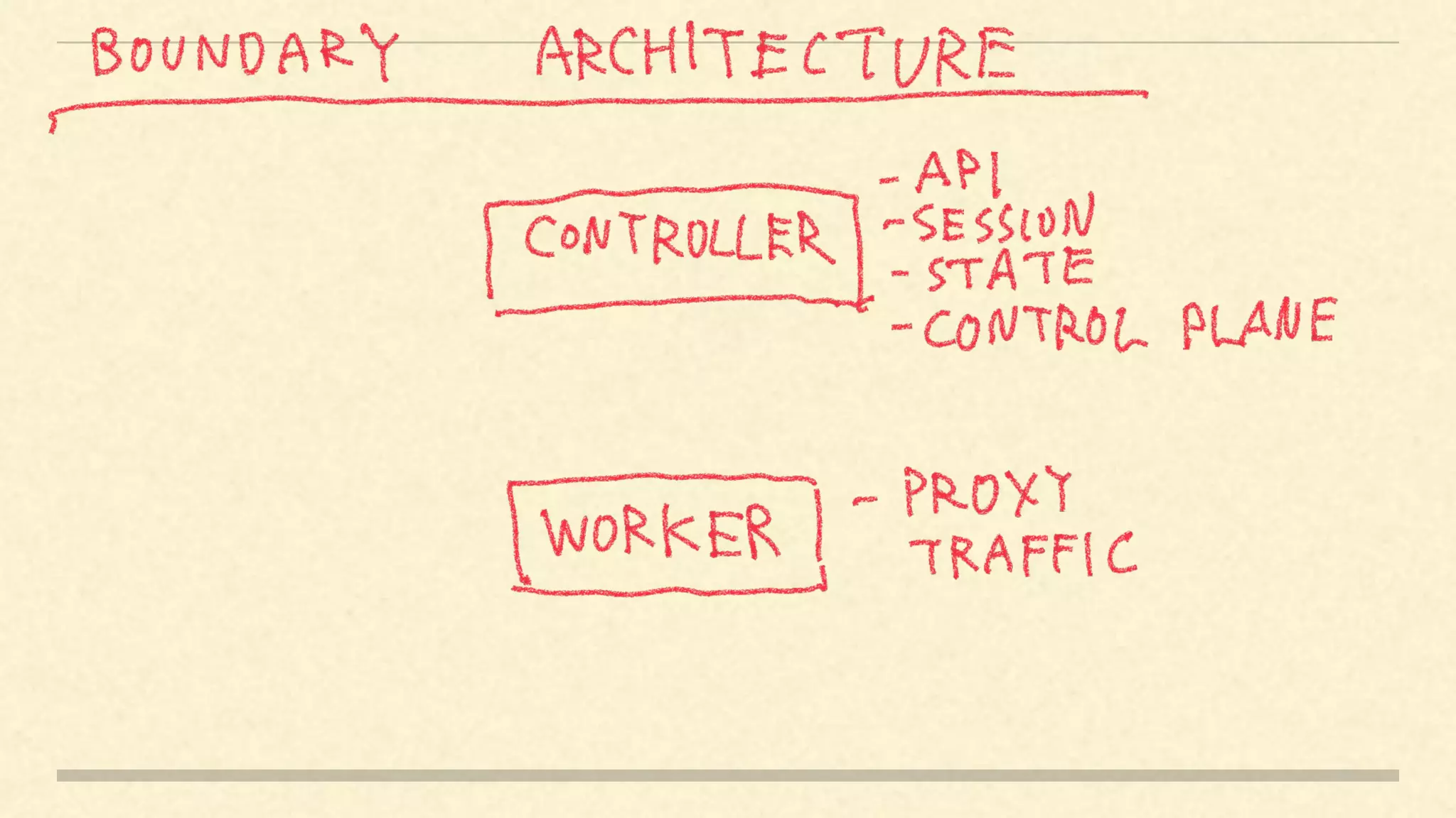 Hcp boundary | PDF