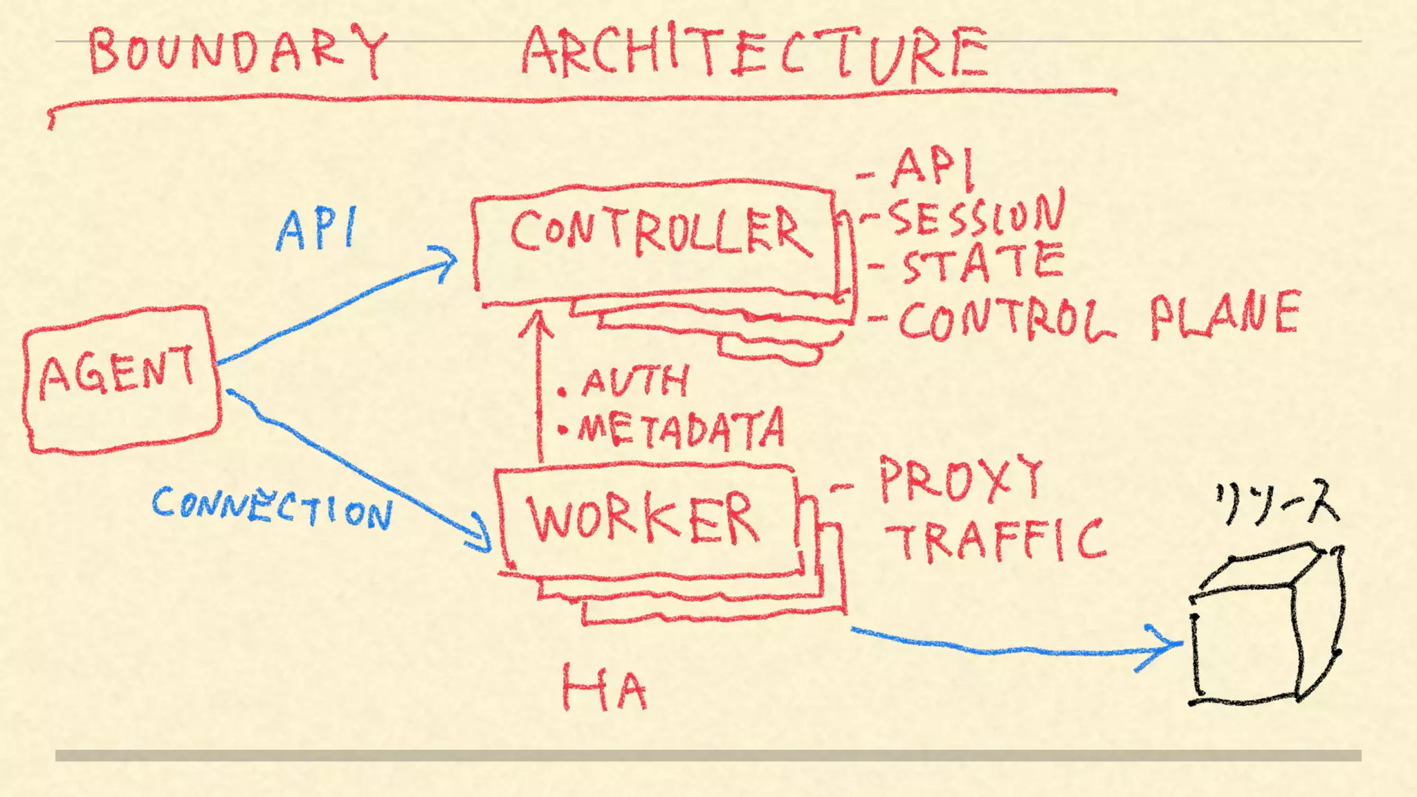 Hcp boundary | PDF