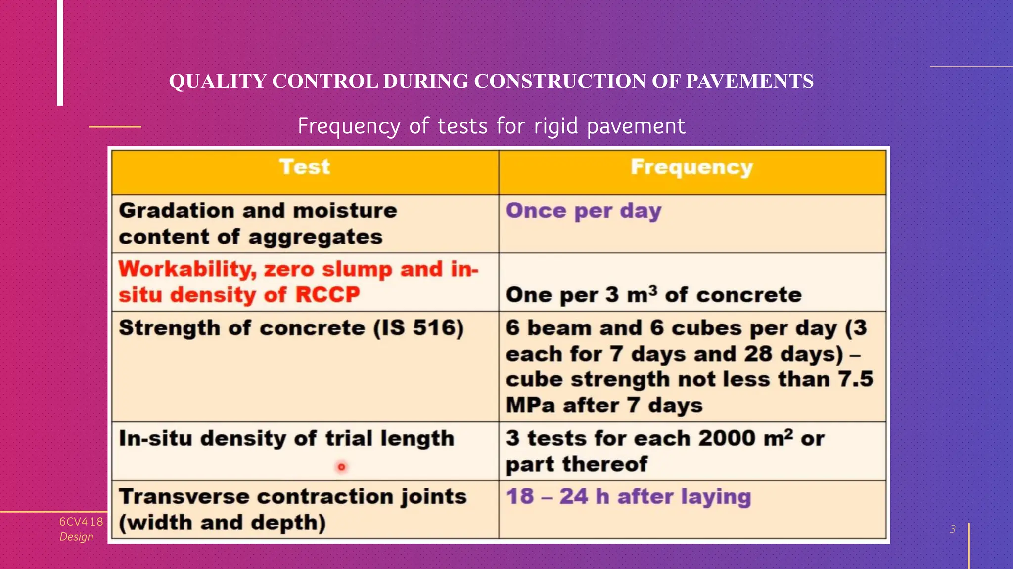 Highway Construction and Pavement design 6.pdf