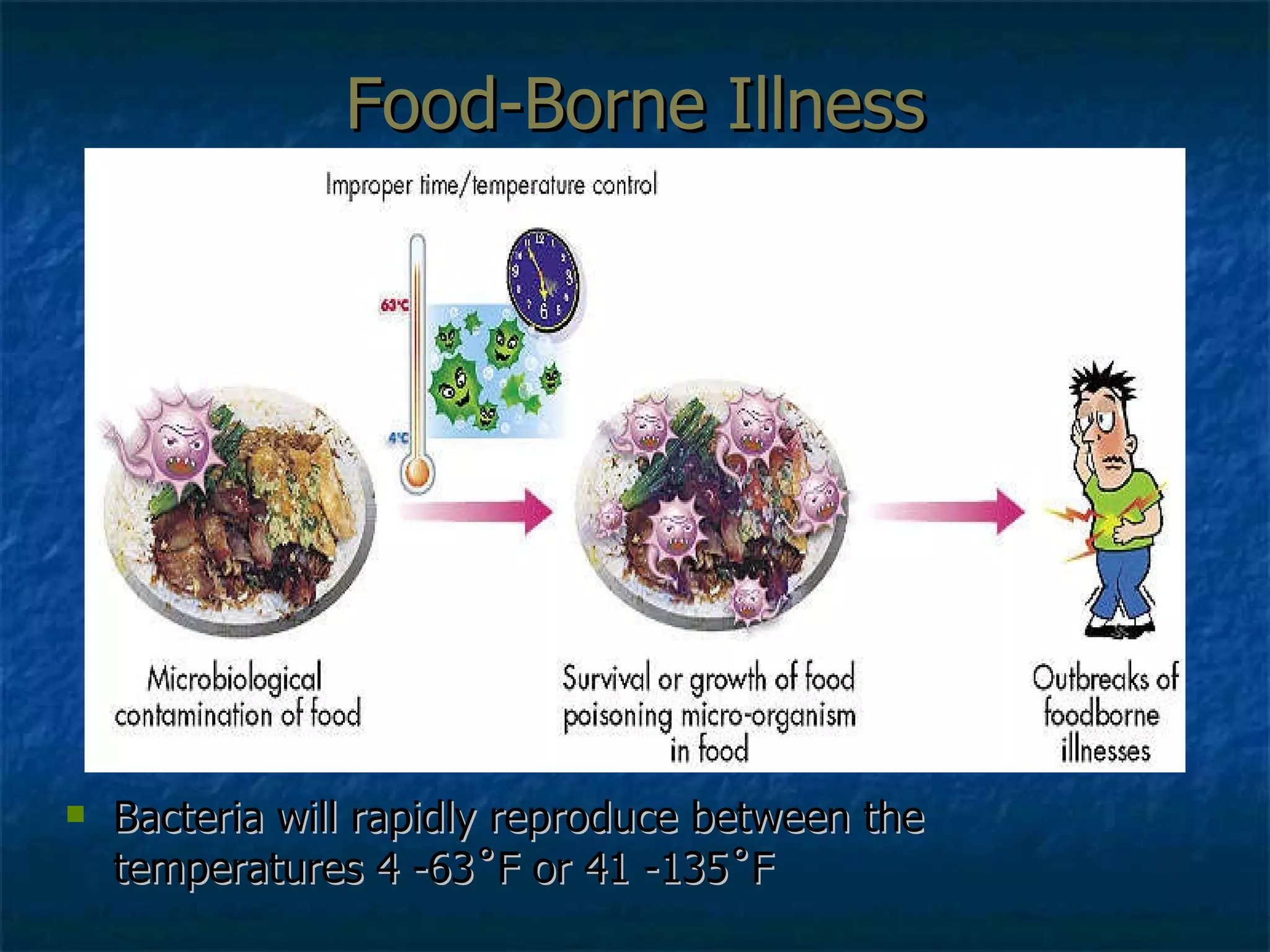 Food Safety Training | PPT