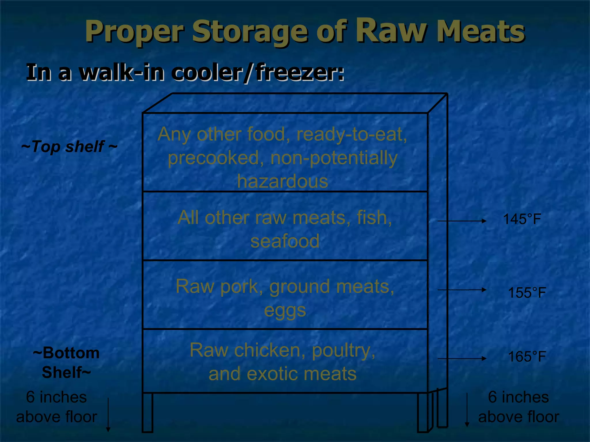 Food Safety Training | PPT