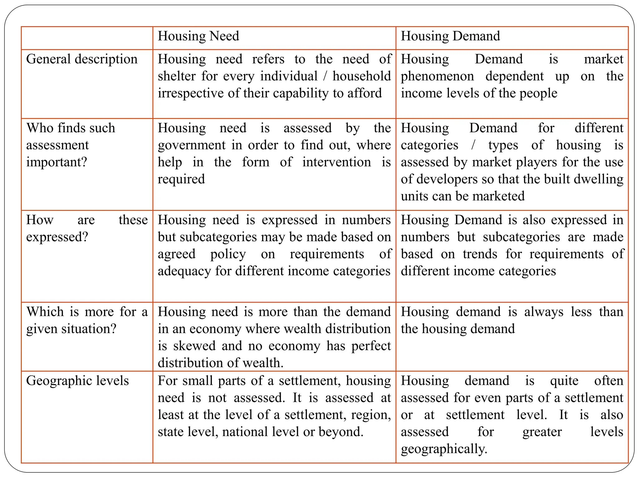 HCP HOUSING NEED AND DEMAND.ppt