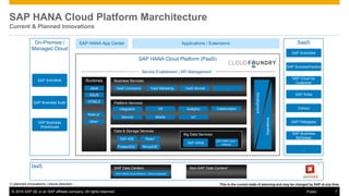 Overview of SAP HANA Cloud Platform | PDF