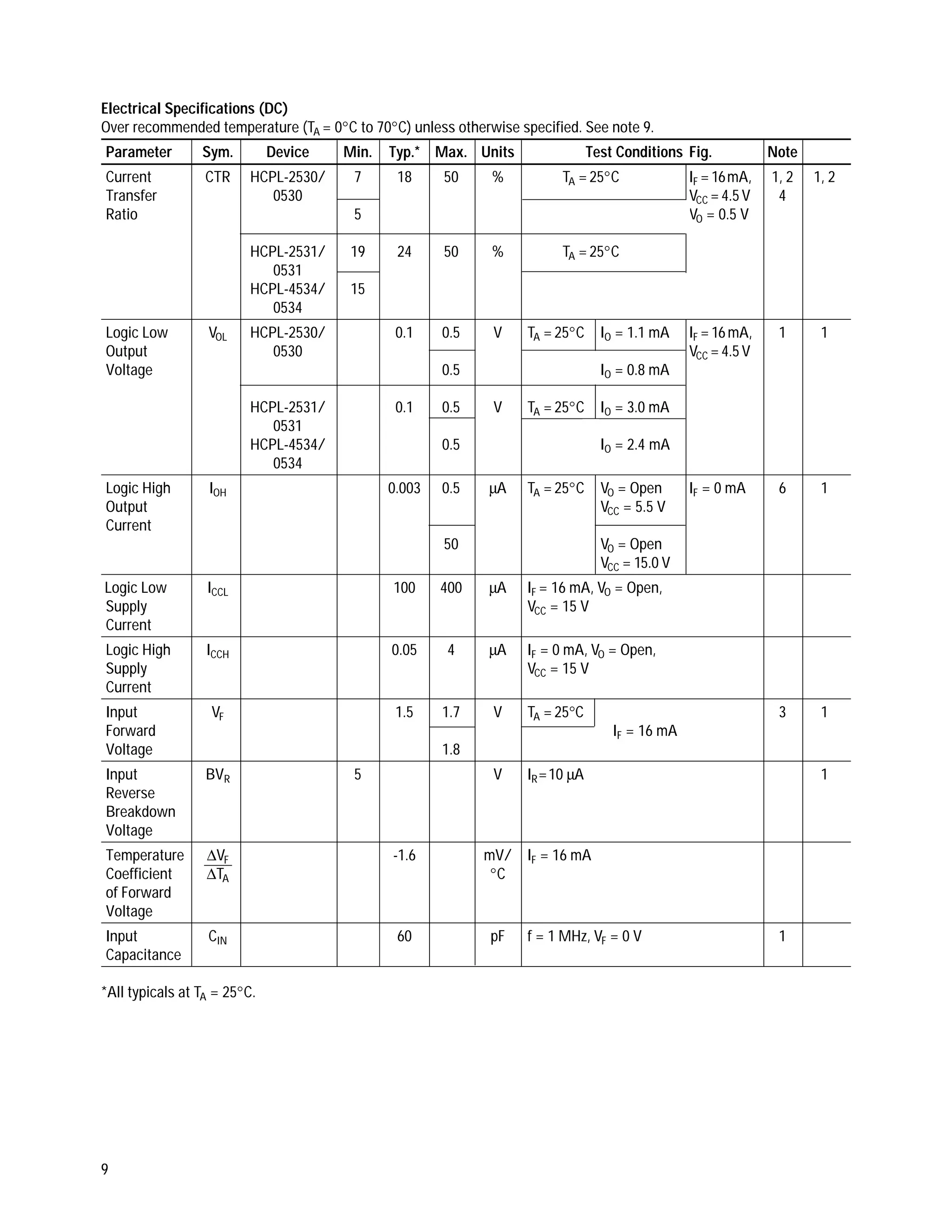 Original Opto HCPL-4504 A4504 4504 DIP-8 New | PDF