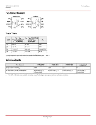 Original Opto A3120 HCPL3120 HCPL-3120 DIP-8 New | PDF