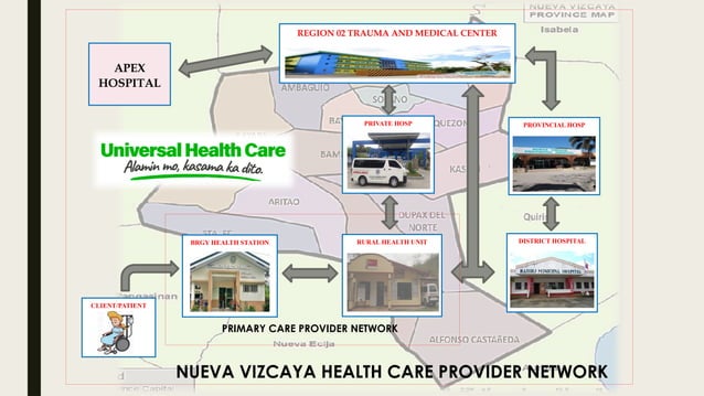 HCPN Referral for Covid - Nueva Vizcaya.pptx | Infectious Diseases ...