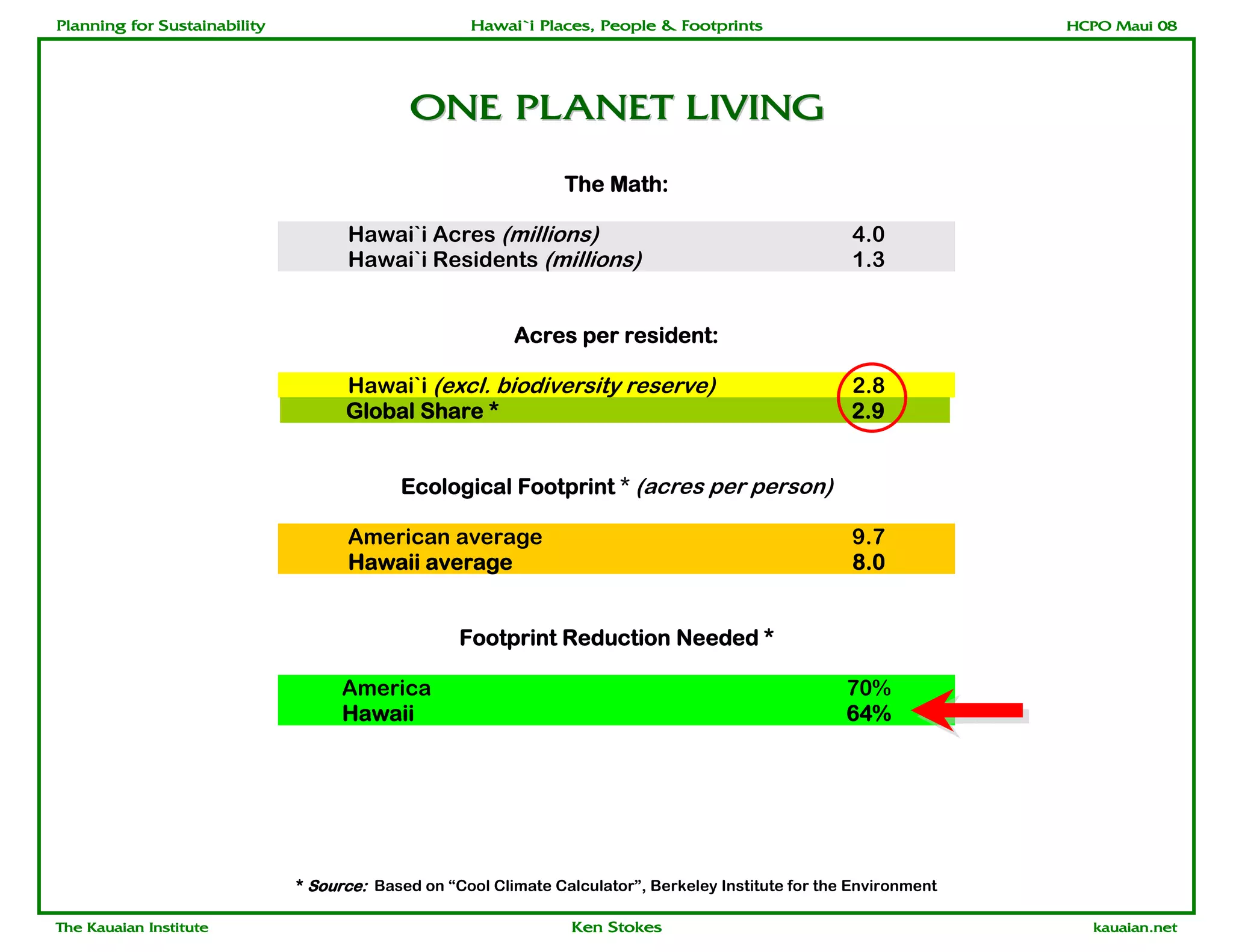HCPO'08 stokes keynote presentation | PPT