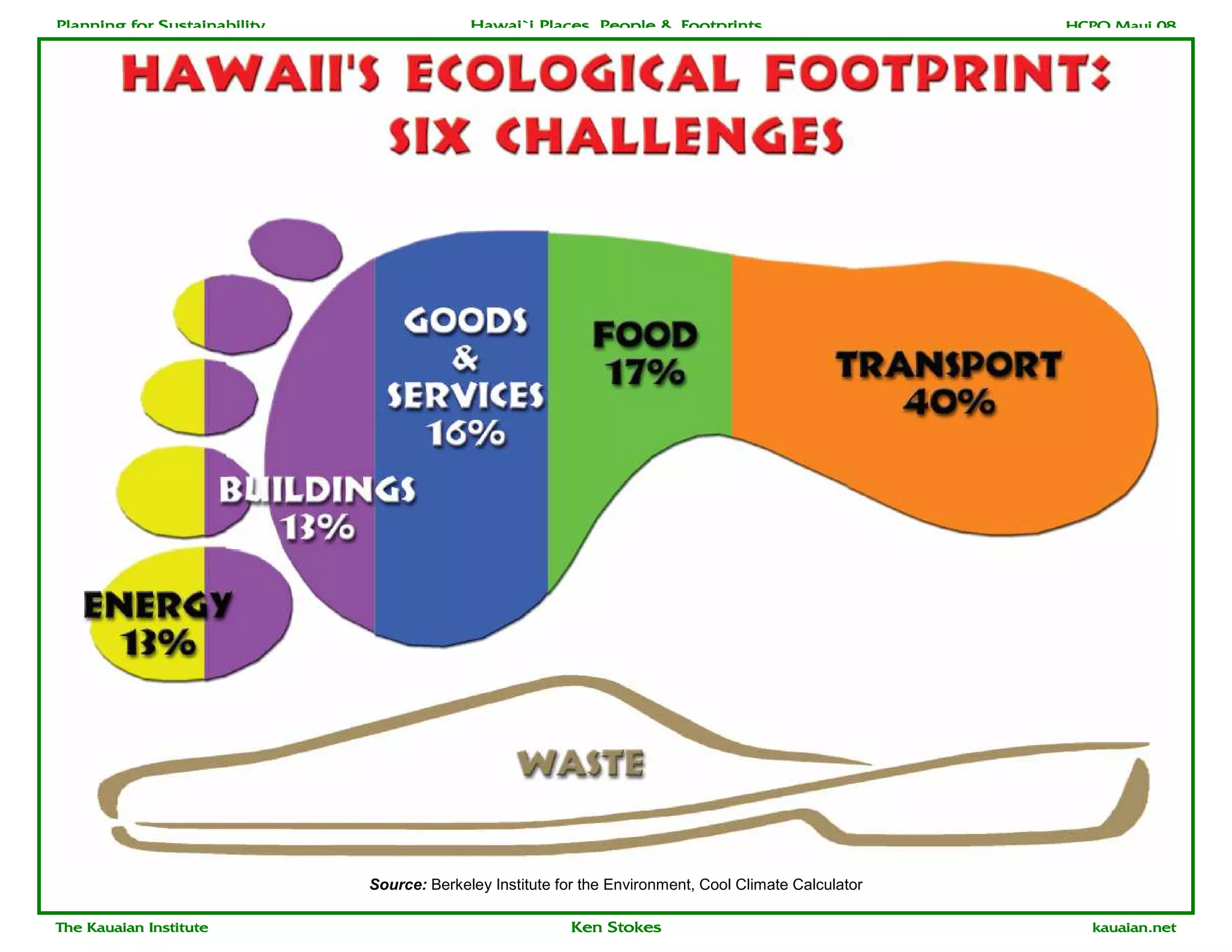HCPO'08 stokes keynote presentation | PPT