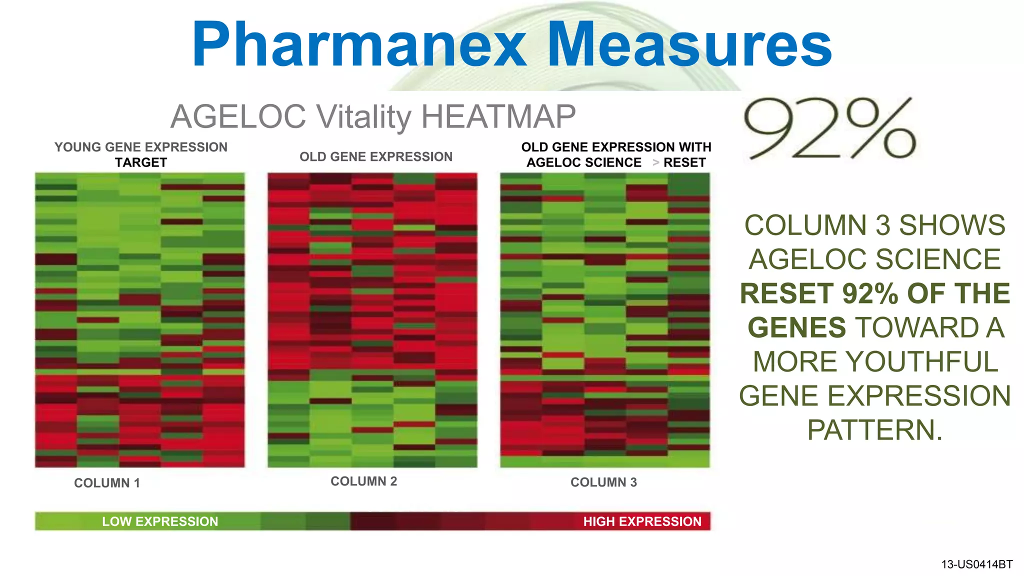 HCP Overview by Dr Bill Toth | PPT