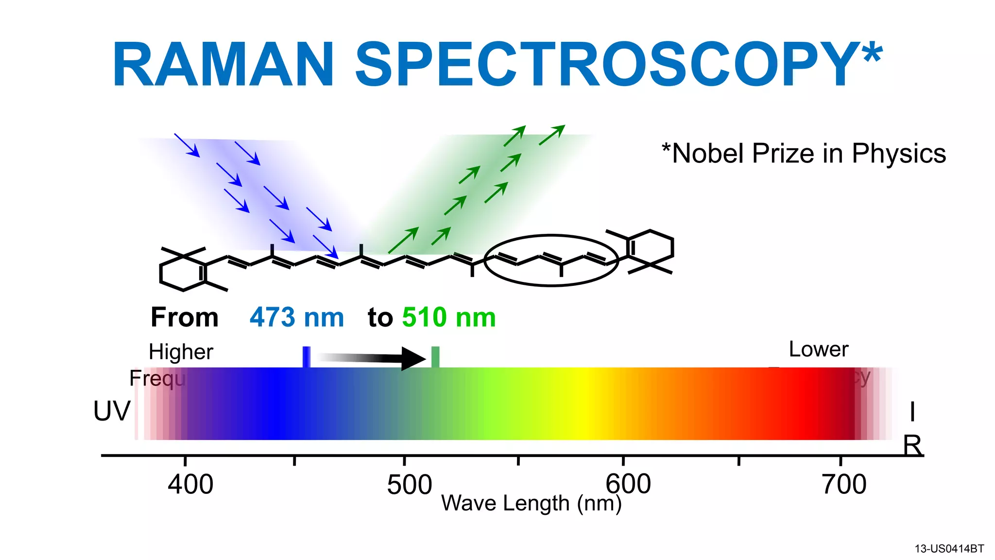 HCP Overview by Dr Bill Toth | PPT