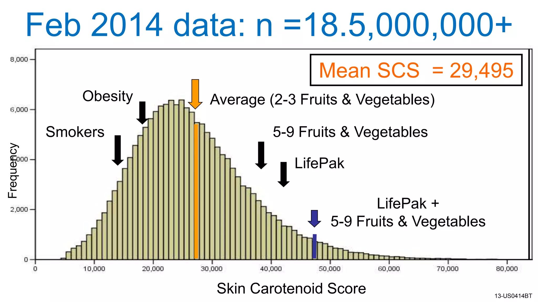 HCP Overview by Dr Bill Toth | PPT