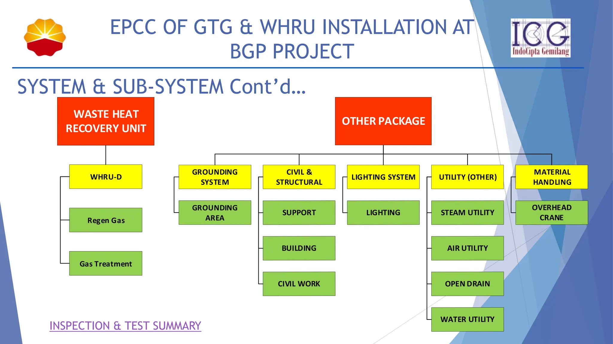 Handover Completion & Commissioning ManagementPresentation.pptx