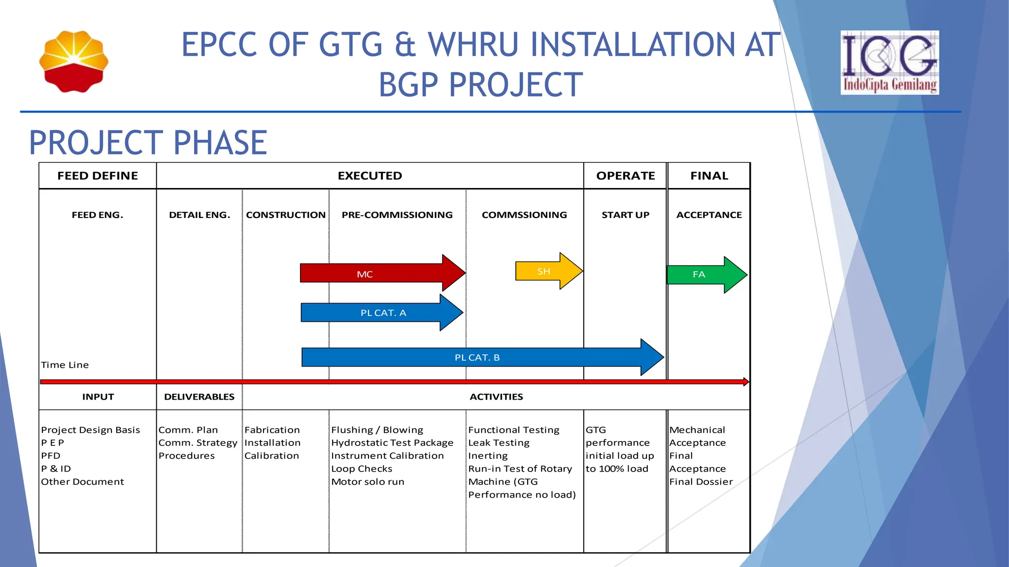 Handover Completion & Commissioning ManagementPresentation.pptx