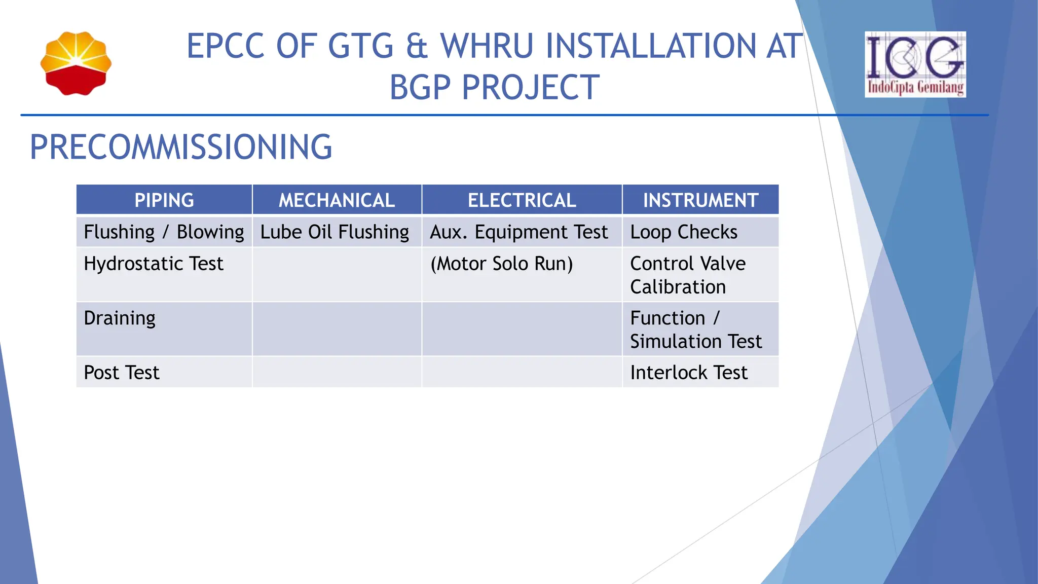 Handover Completion & Commissioning ManagementPresentation.pptx