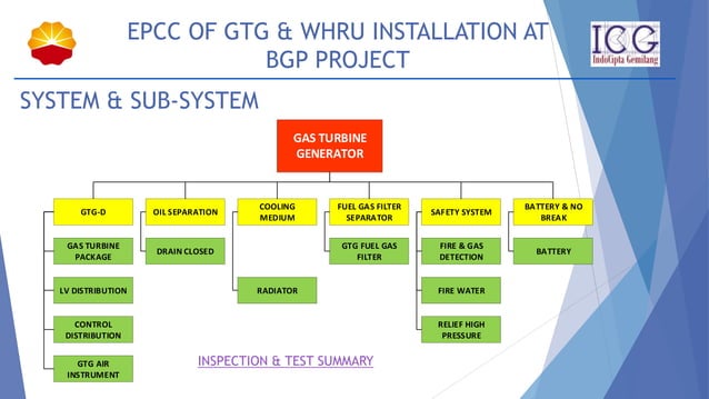 Handover Completion & Commissioning ManagementPresentation.pptx | Technology & Computing