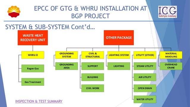 Handover Completion & Commissioning ManagementPresentation.pptx | Technology & Computing