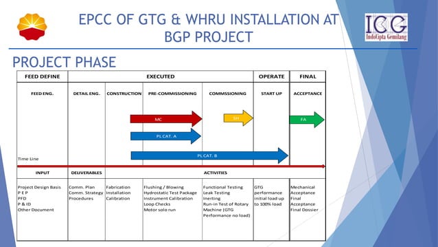Handover Completion & Commissioning ManagementPresentation.pptx | Technology & Computing