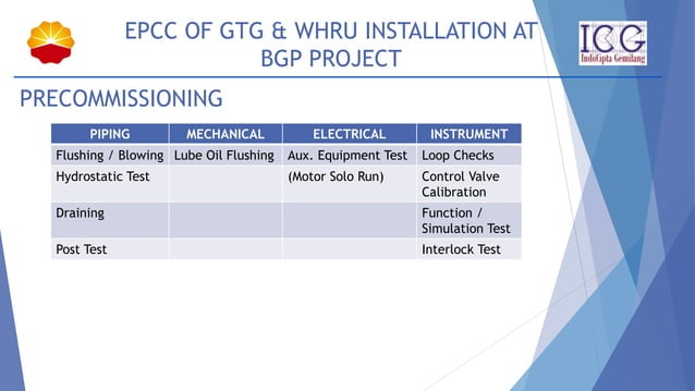Handover Completion & Commissioning ManagementPresentation.pptx | Technology & Computing