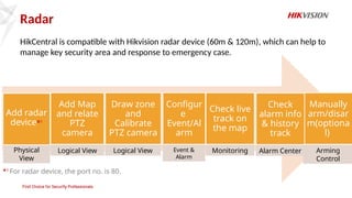 HCP Radar Part hikvision series 2025 actualizado | PPT