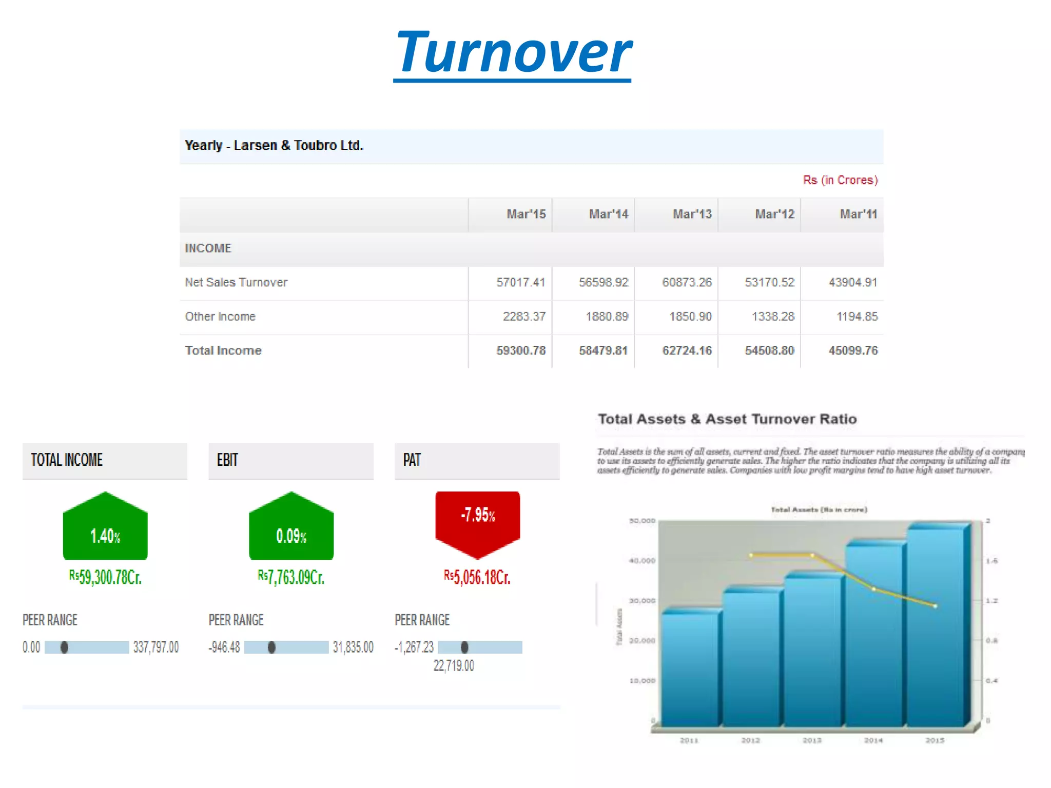 larsen and toubro ppt | PPTX