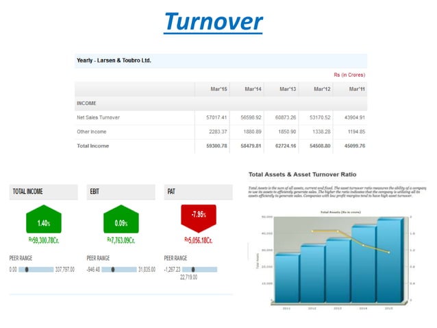 larsen and toubro ppt | PPTX | Large Business | Business