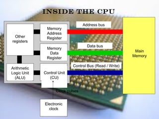 CPU | PPS