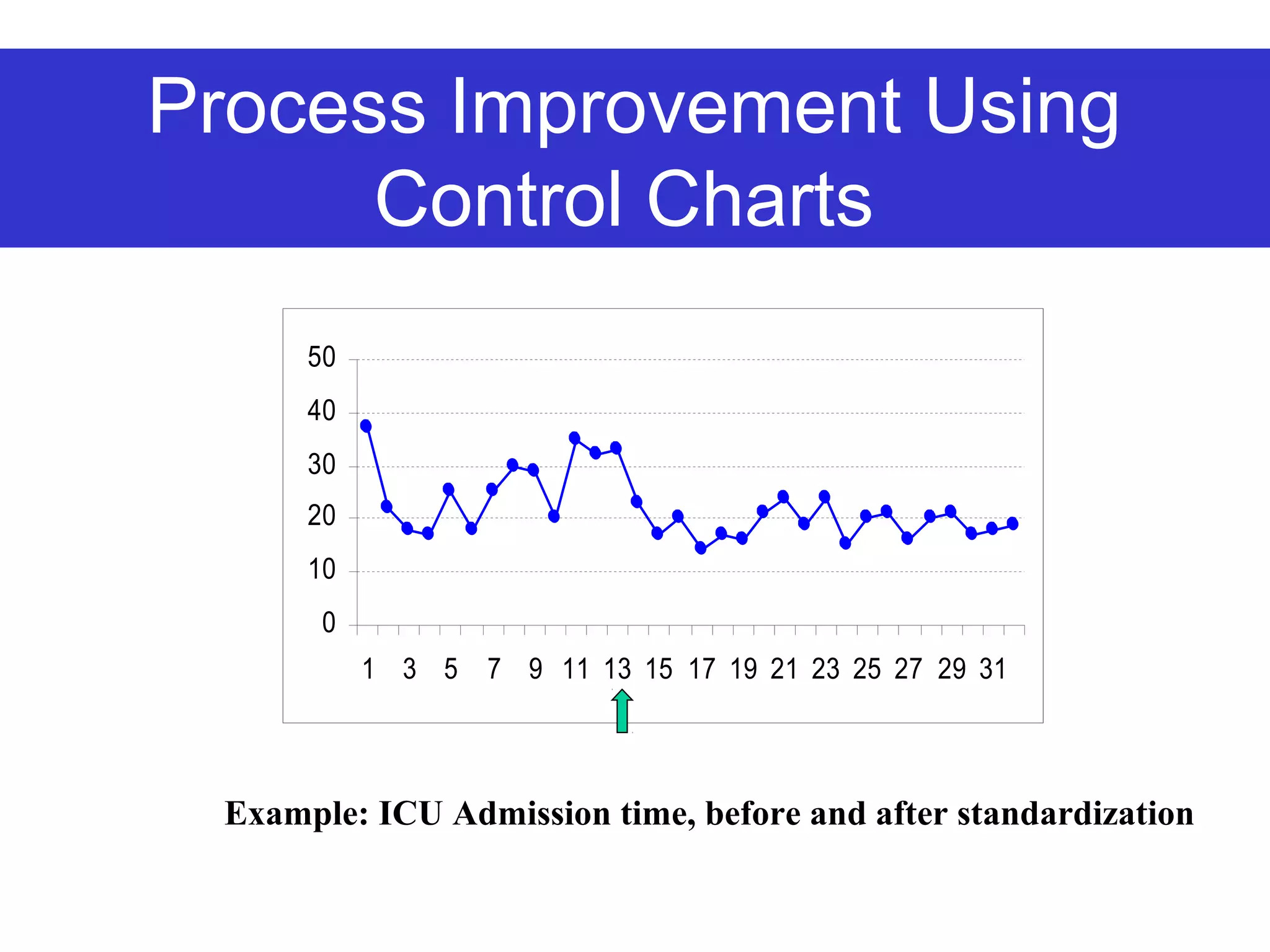 Healthcare Quality Improvement Tools | PPT