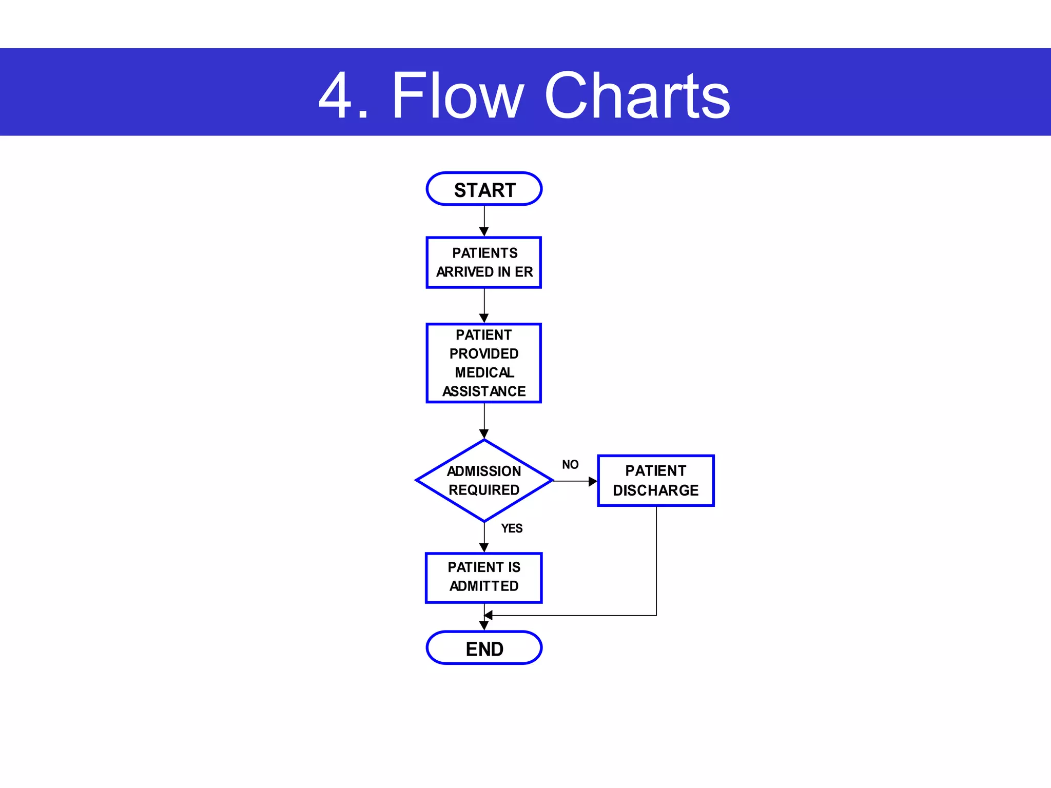 Healthcare Quality Improvement Tools | PPT