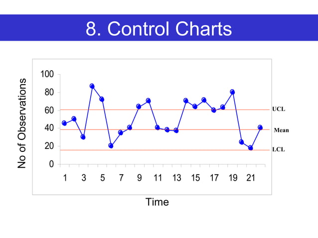 Healthcare Quality Improvement Tools | PPT
