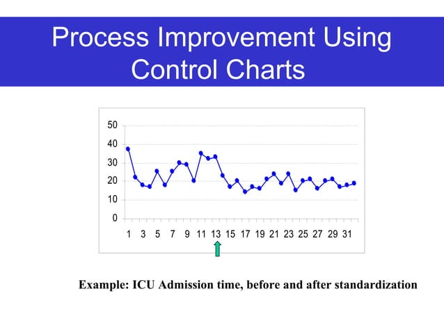 Healthcare Quality Improvement Tools | PPT