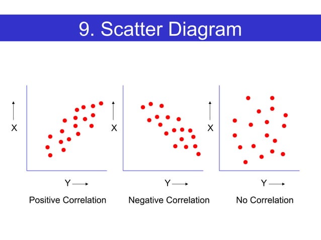 Healthcare Quality Improvement Tools | PPT