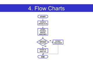 Healthcare Quality Improvement Tools | PPT