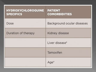 Hcq ocular toxicity | PPTX