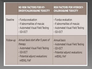 Hcq ocular toxicity | PPTX