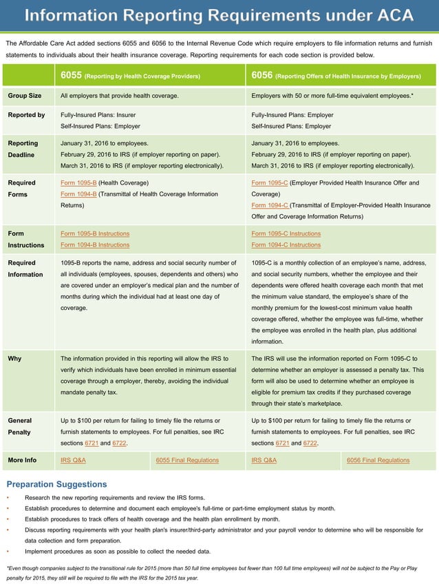 HCR 6055/6056 Reporting | PDF