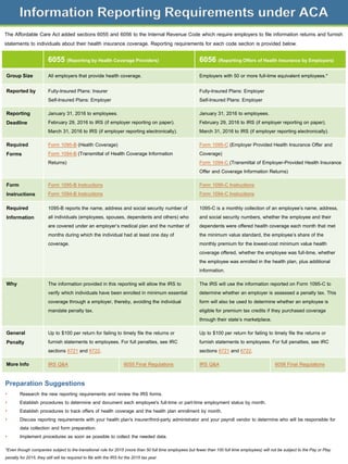 HCR 6055/6056 Reporting | PDF